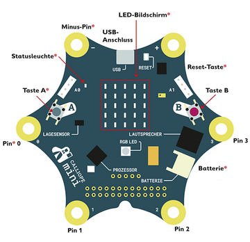 Calliope Mini | Microcontroller — Cornelsen Experimenta